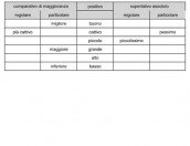 Grammatica: esercizi sugli aggettivi da stampare - Mamma e Bambini